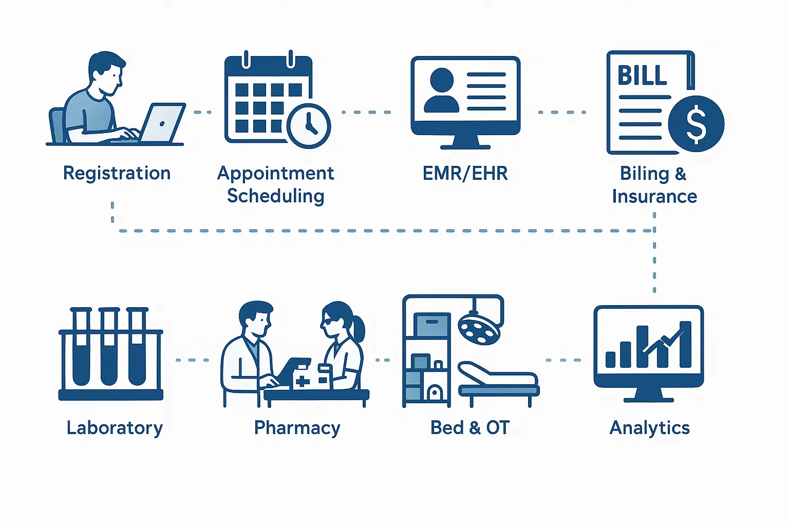 Healthcare Management System in Germany: EMR/EHR Integration Guide