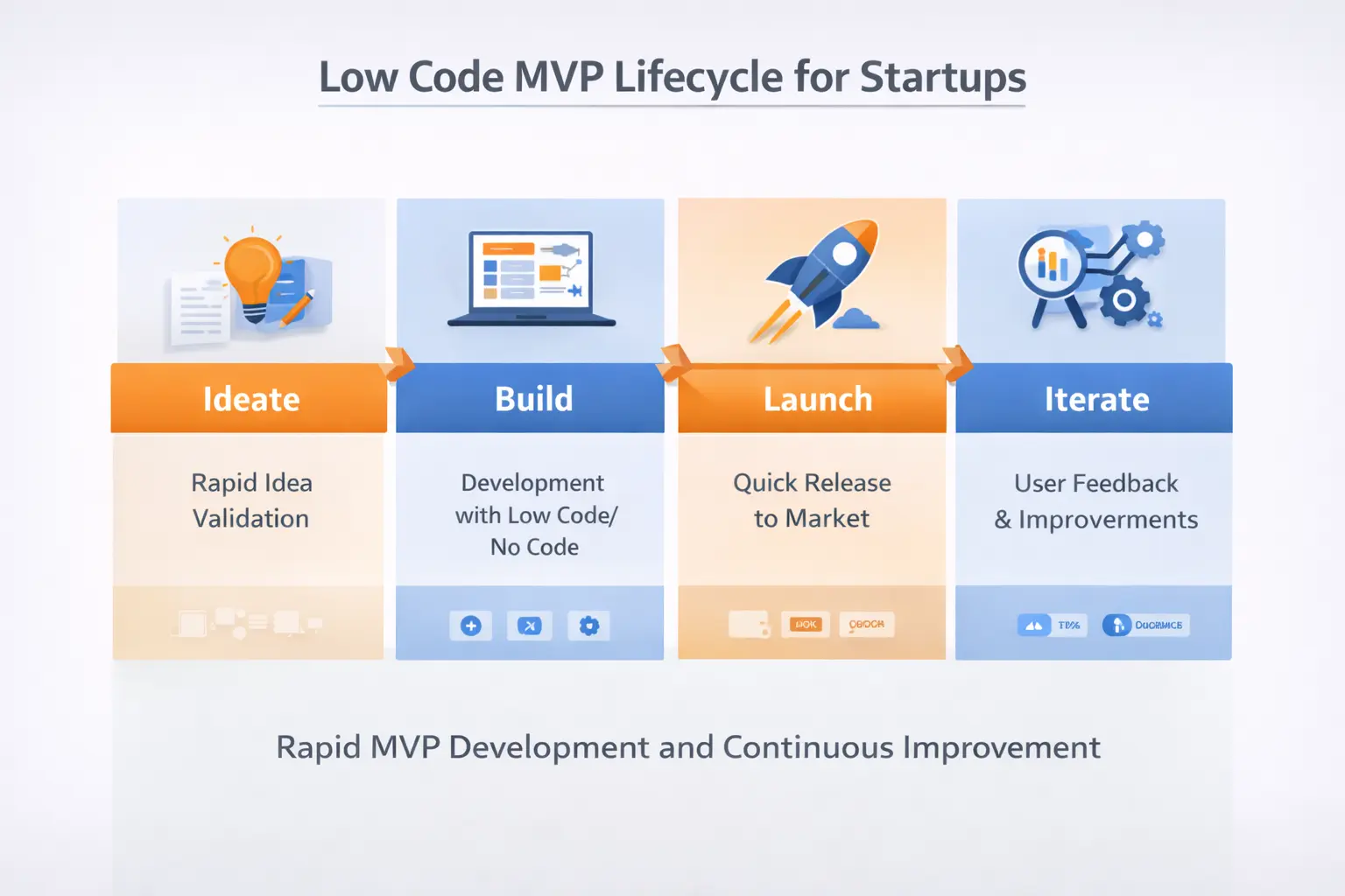 Low Code Platforms for Finance Healthcare and Logistics in Germany