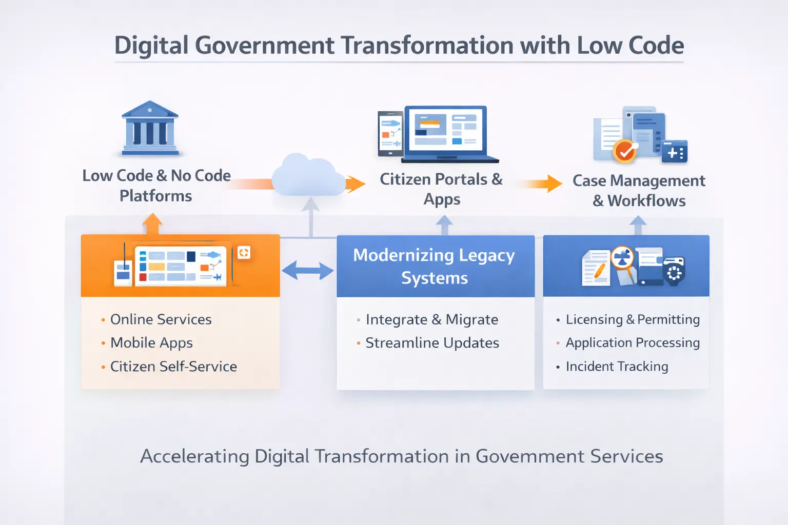 Best Low Code Tools for Startups in Dammam