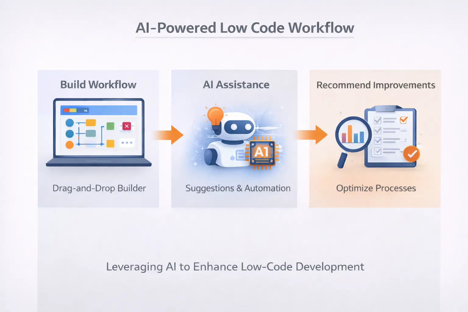 Low Code Automation Platforms Used by Enterprises in United Kingdom